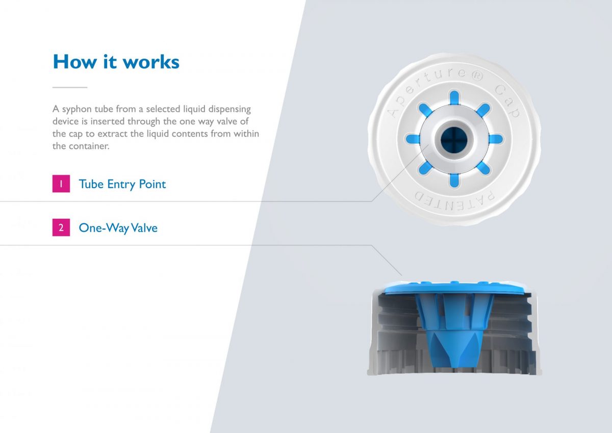 Irremovable Technology - Floloc