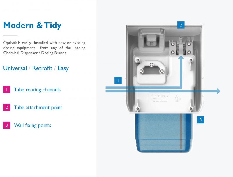Secure System Innovation - Floloc