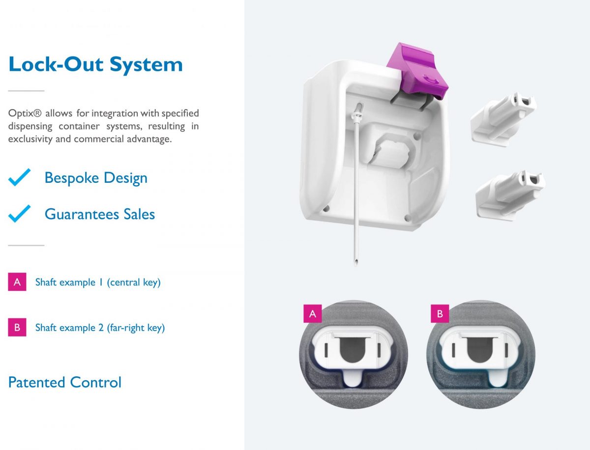 Secure System Innovation - Floloc